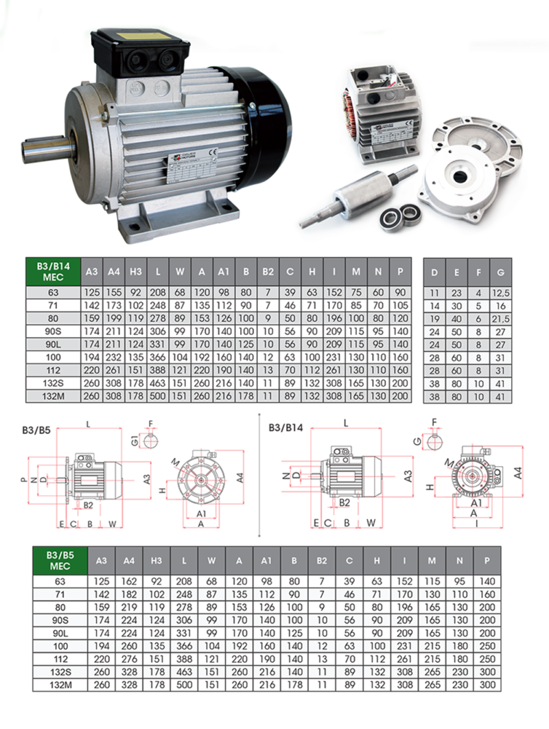 production range - Daver Motors