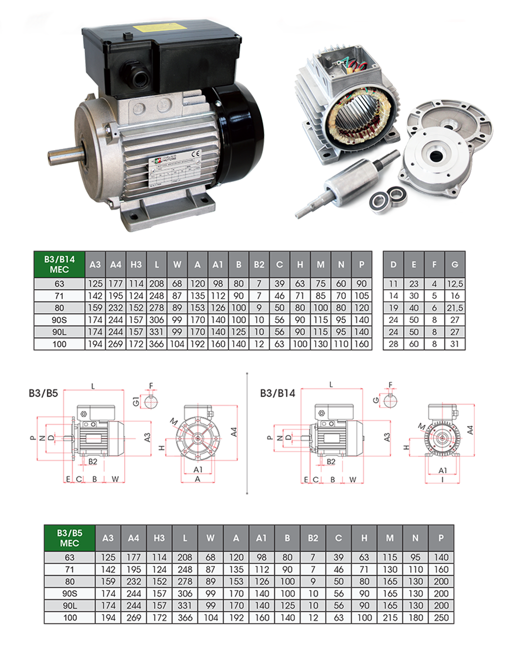 production range - Daver Motors
